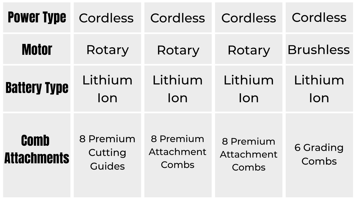 WAHL Best Hair Clippers Comparison Guide – BarberCo
